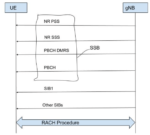 UE power on procedure, Initial access or cell selection in 5G